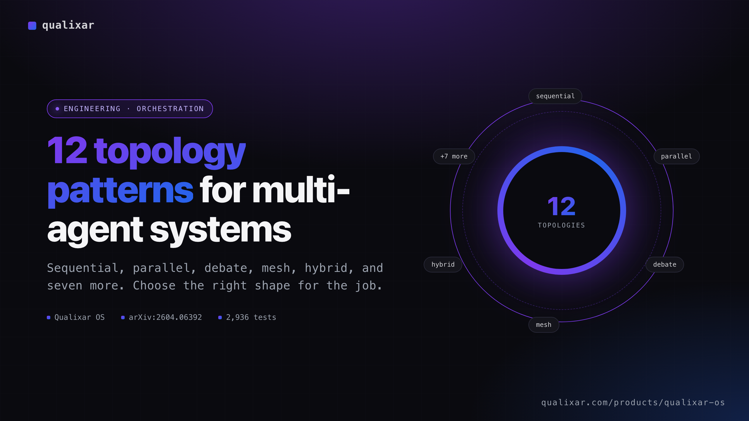 12 Topology Patterns for Multi-Agent Systems | Qualixar
